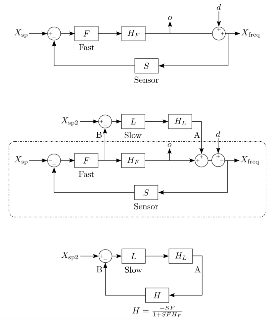 Understanding actuator saturation in control systems